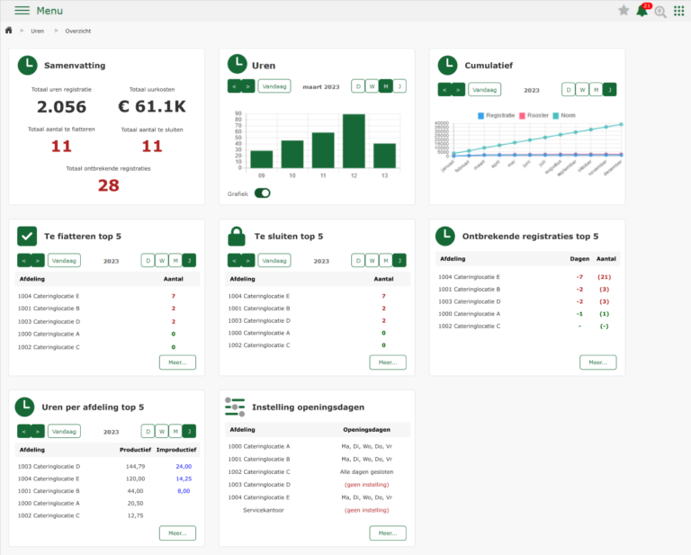 Overzicht Uren - Staff Help